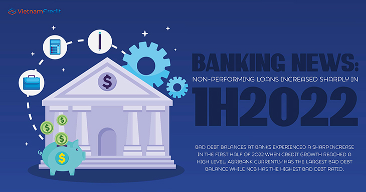 Banking news: non-performing loans increased sharply in 1H2022
