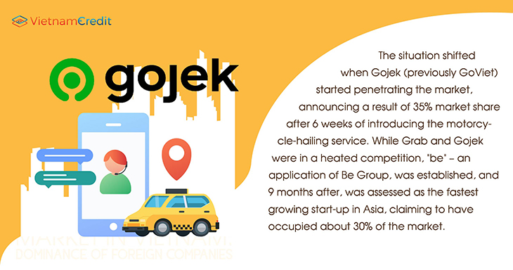 Ride-hailing market in Vietnam: Dominance of foreign companies