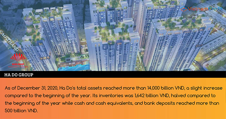 Top 10 real estate companies in Vietnam 2021