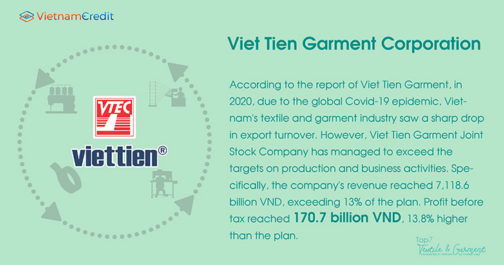 Top 7 textile & garment companies in Vietnam by market cap