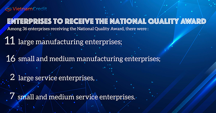 Top Vietnam companies to receive the National Quality Award 2020