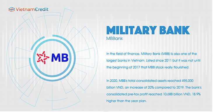 Top defence companies in Vietnam