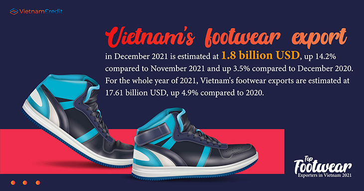 Top footwear exporters in Vietnam 2021