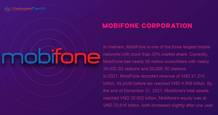 Top largest telecommunications companies in Vietnam