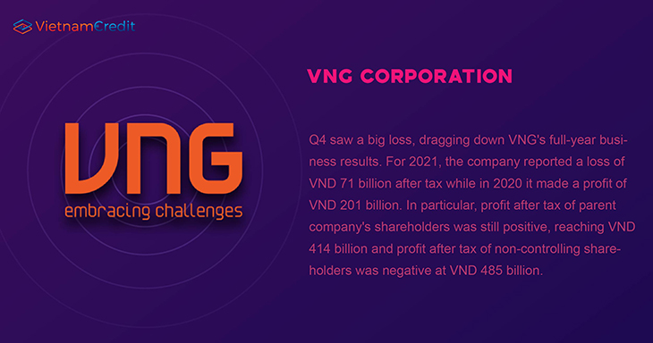 Top largest telecommunications companies in Vietnam