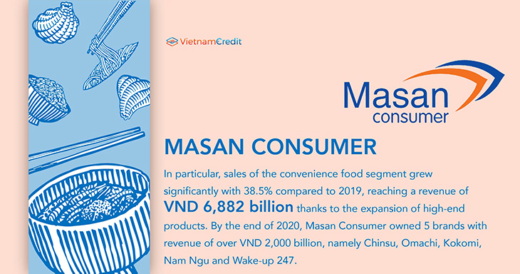 Top processed food companies in Vietnam