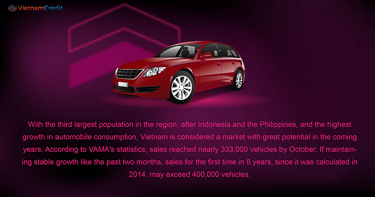 Vietnam’s automobile market – The fastest-growing in Southeast Asia
