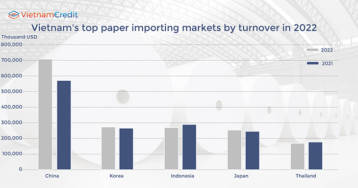 Vietnam’s paper industry: Prospects for 2023