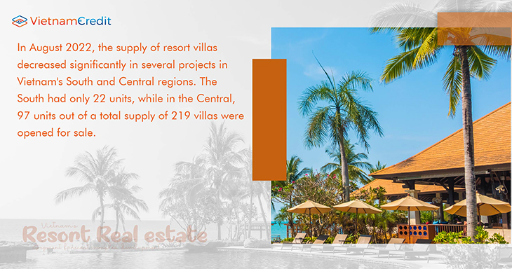 Vietnam’s resort real estate segment forecast complex development