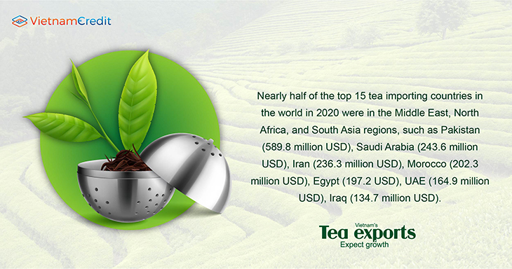 Vietnam’s tea exports expect growth